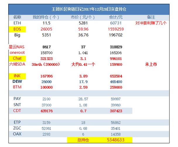 CHAT币最新进展图标